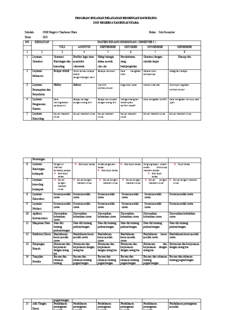 Program Bulanan Pelayanan Bimbingan Konseling-2 | PDF | Karier & Perkembangan | Pengembangan Diri