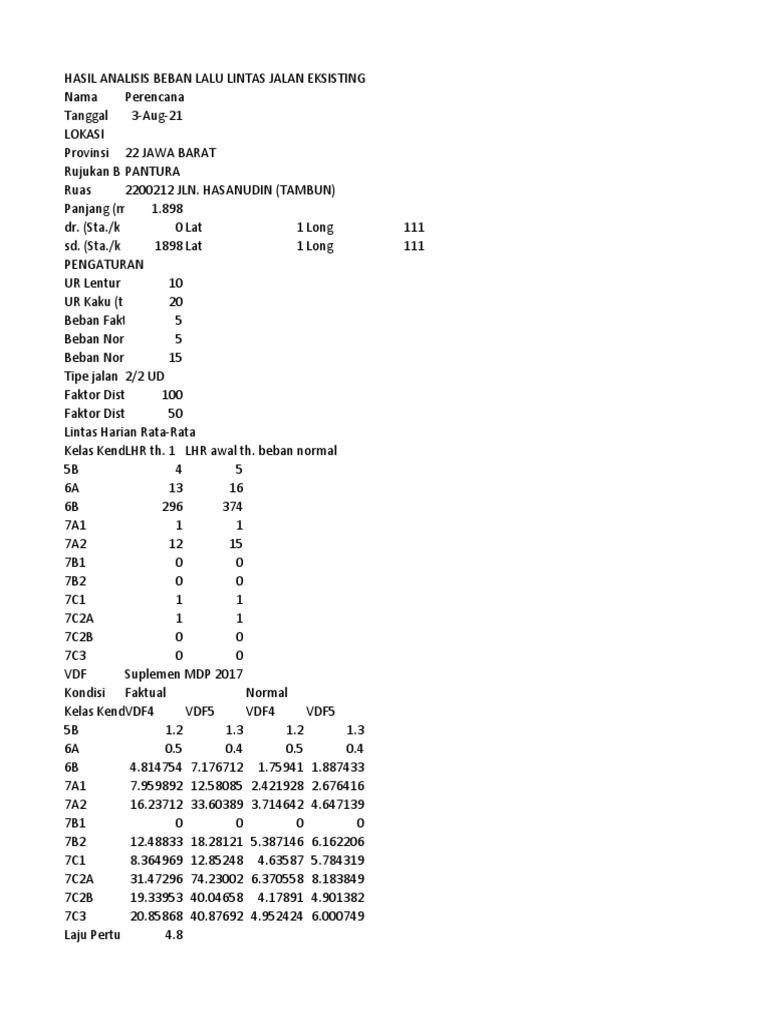 Has_Ana_Beban_LL_Jalan_Eksisting_ | PDF