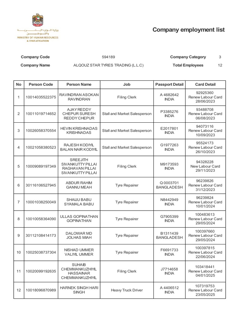 ALQOUZ STAR TYRES Employee List | PDF