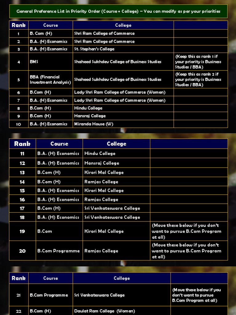 Preference List DeeCee | PDF
