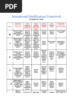 UK Qualifications Comparison Table PDF | PDF | Postgraduate Education ...
