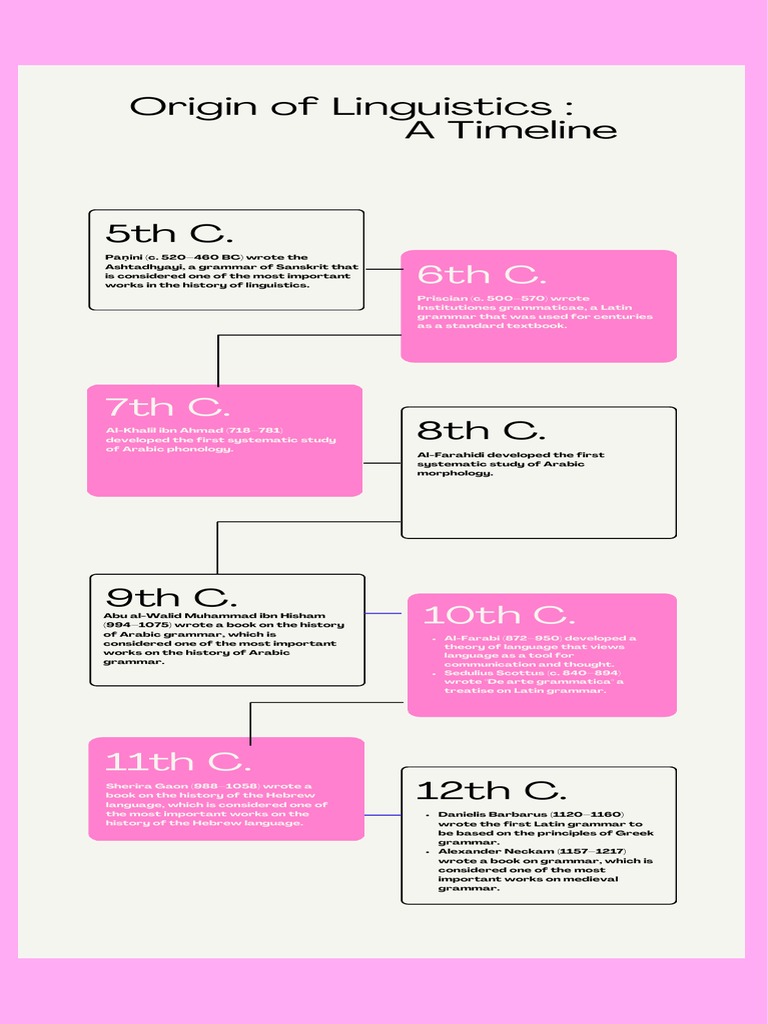 Timeline | PDF | Grammar | Linguistics