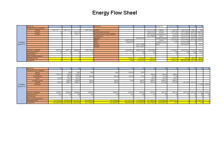 Energy Sheet For Cumene Production | PDF | Enthalpy | Chemical Industry