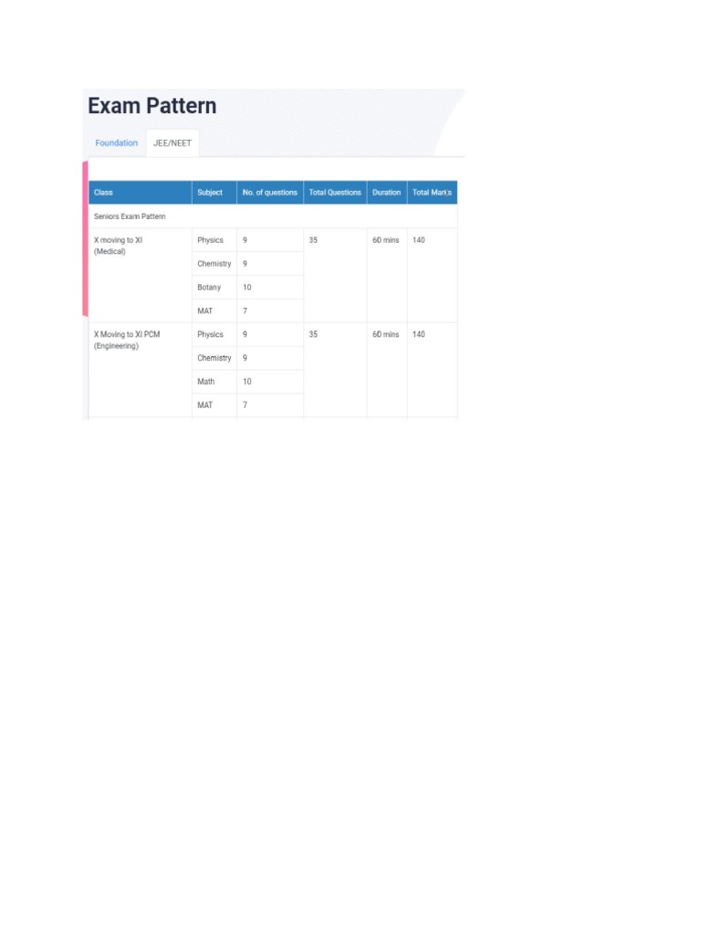 NACST Exam Pattern | PDF