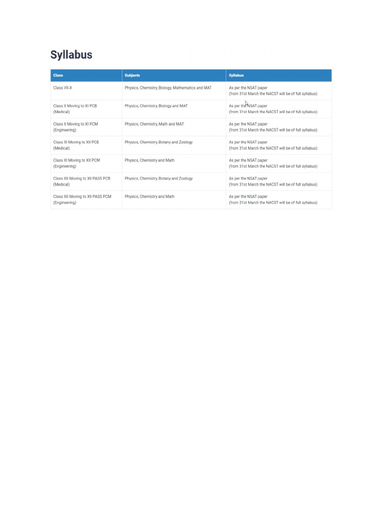 NACST Syllabus | PDF