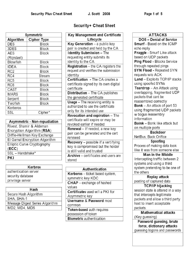 Security+ Cheat Sheet | PDF