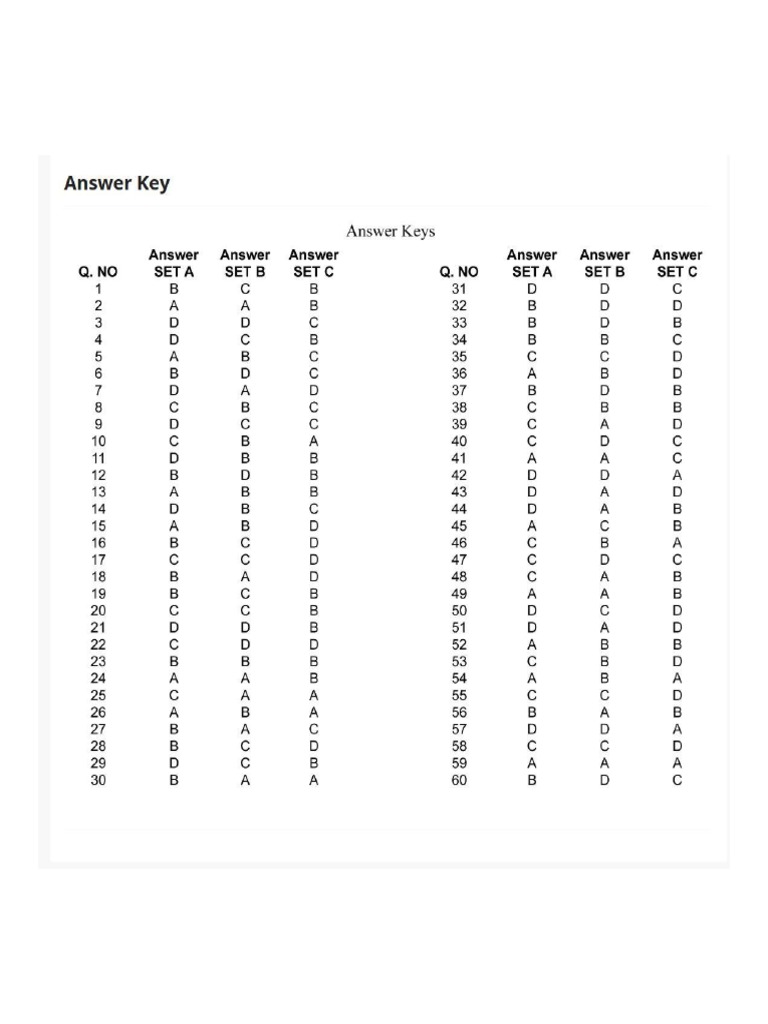 IAT 2017 Answer Key | PDF
