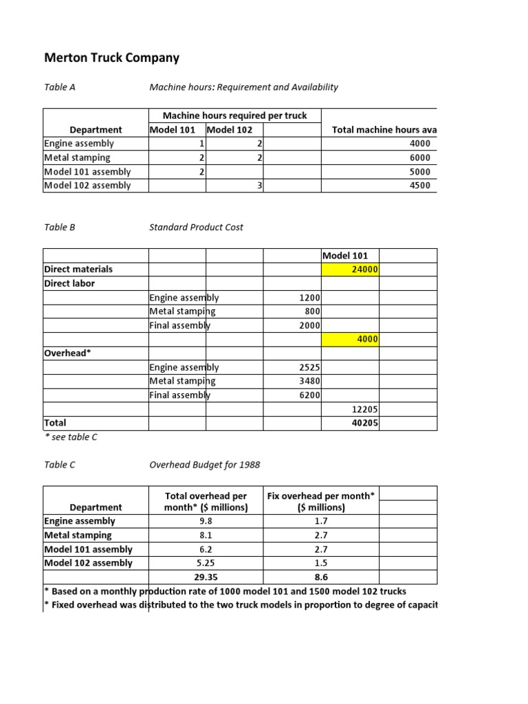 Case Study 1 - Group 7 | PDF | Economies | Business