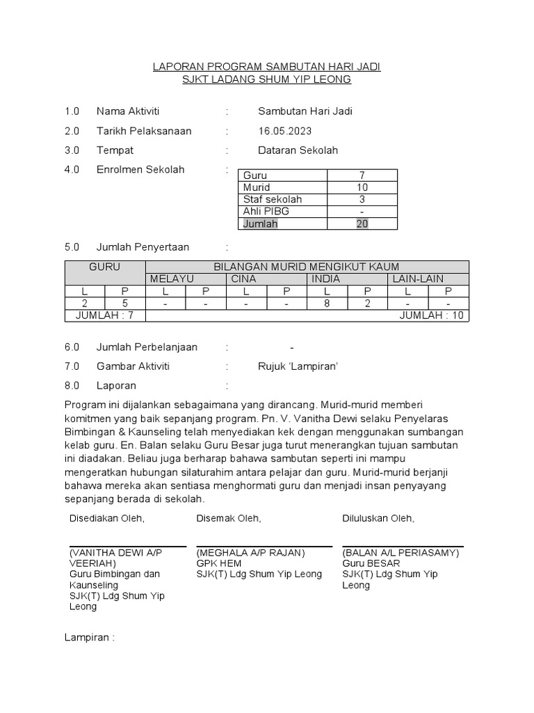 LAPORAN PROGRam | PDF