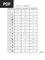 JLPT N4 Kanji List | PDF | Kanji