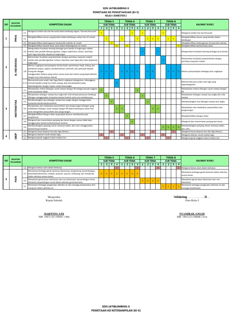 Pemetaan KD KI-3 & KI-4 Kls I SMT 2 | PDF
