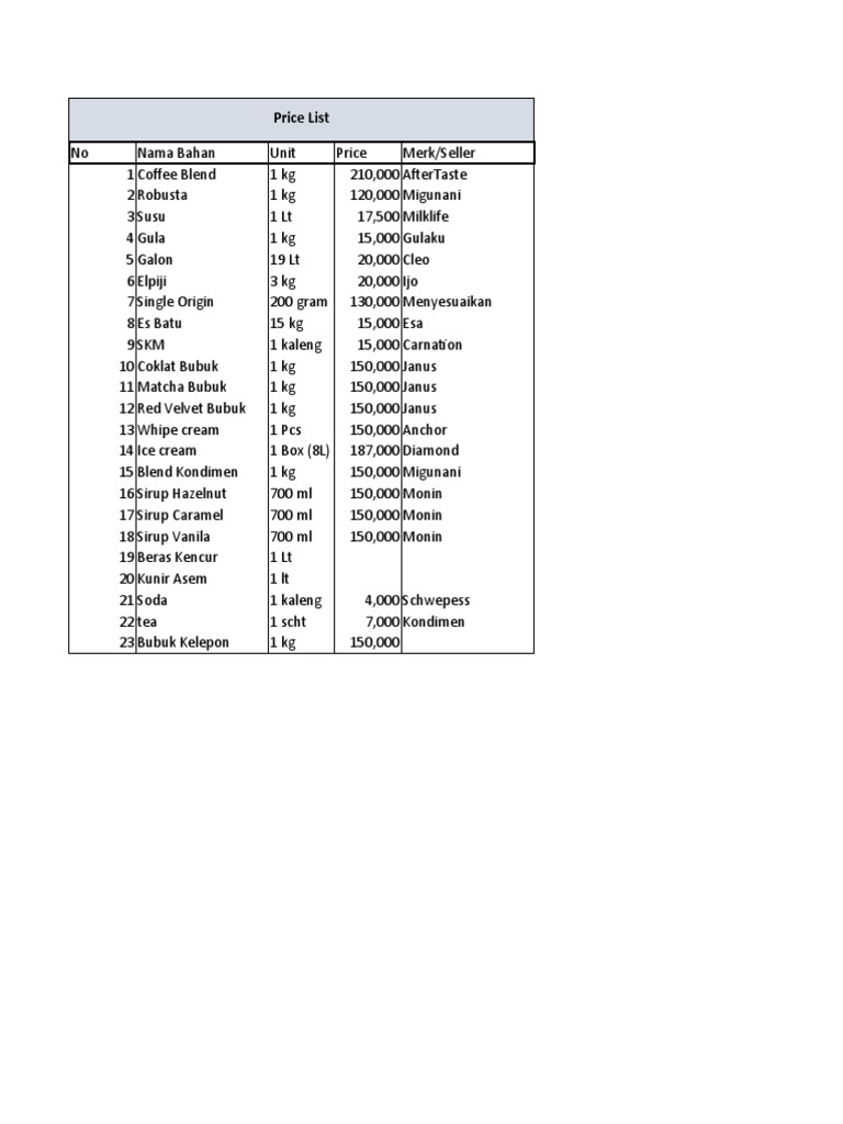 HPP, Sop, Bahan | PDF