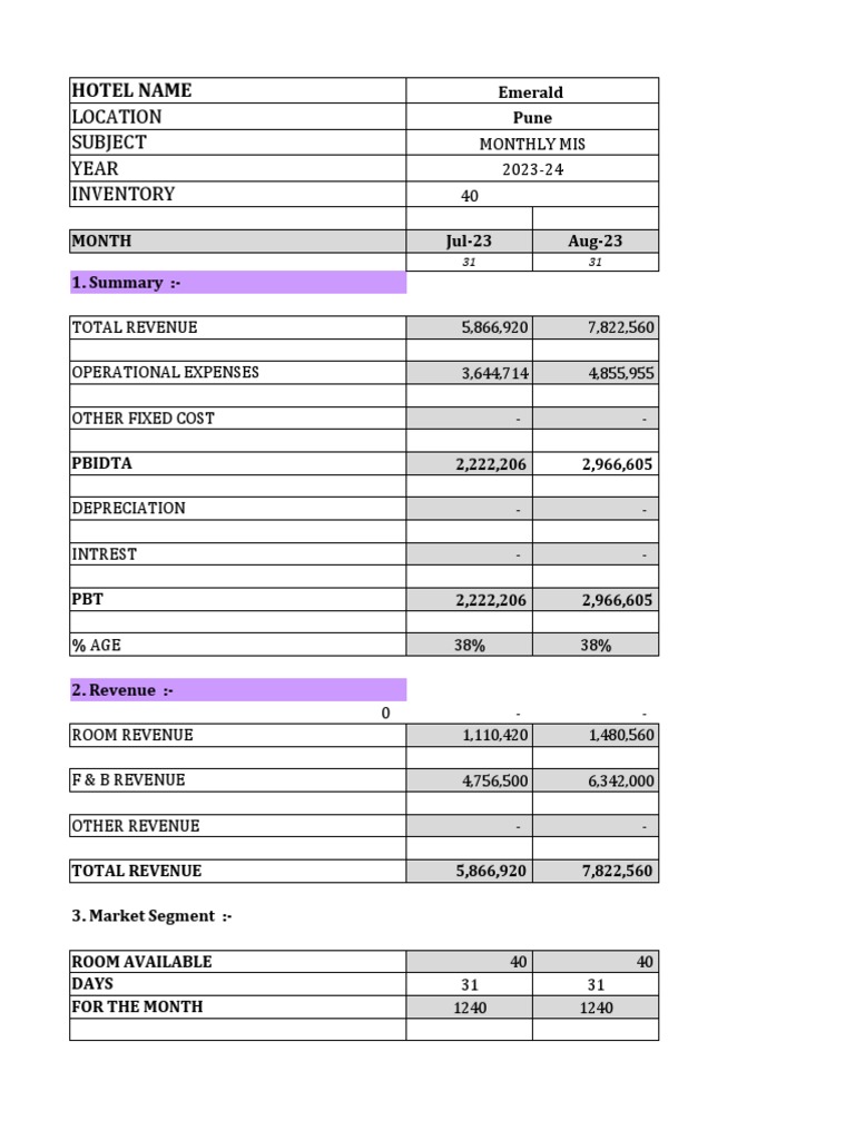 Pre Opening Budget | PDF | Fee | Tableware