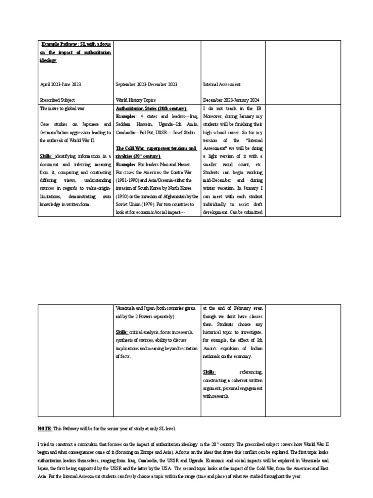 DP History Pathway | PDF | Cold War | Korea