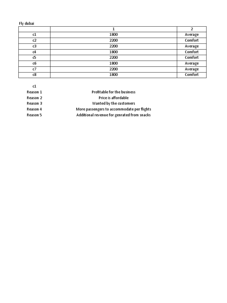 BA Class 4 Project | PDF | Technology & Engineering