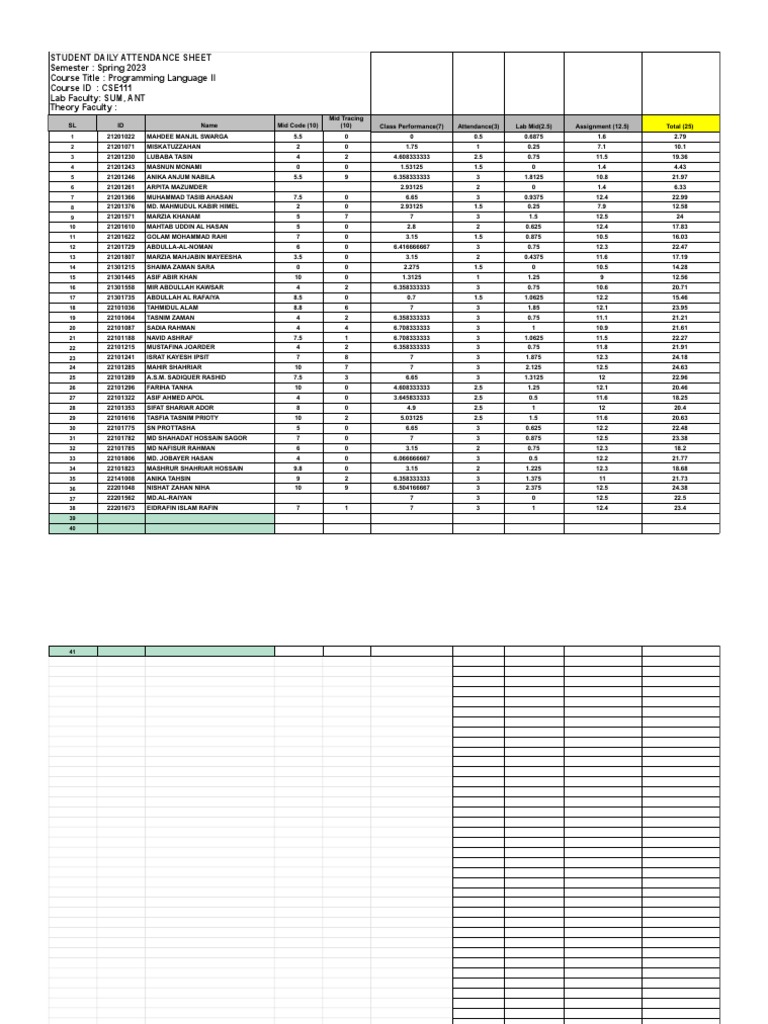 CP - CSE111 - SKJ JKN Ection15 - Sheet2 | PDF | Bangladesh