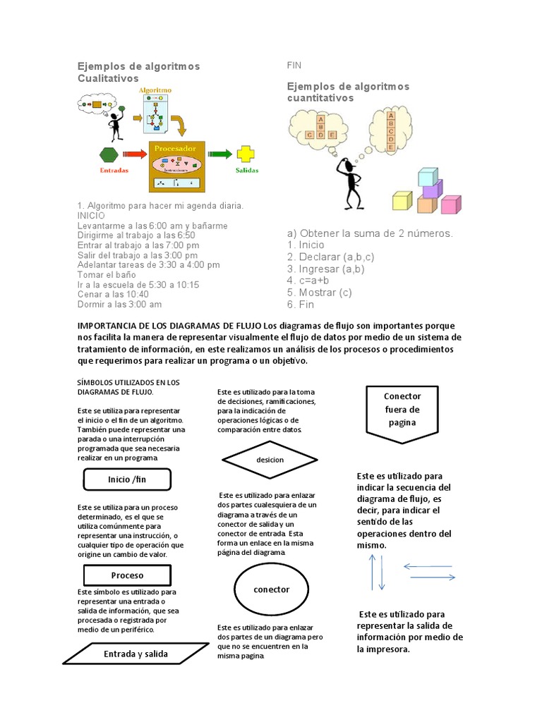 Ejemplos de Algoritmos Cualitativos | PDF | Algoritmos | Periférico