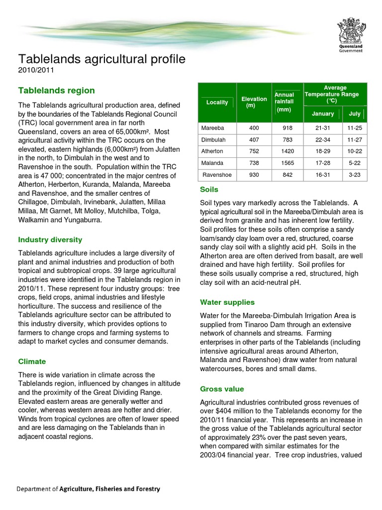 Tablelands Agricultural Profile | Download Free PDF | Agriculture | Soil