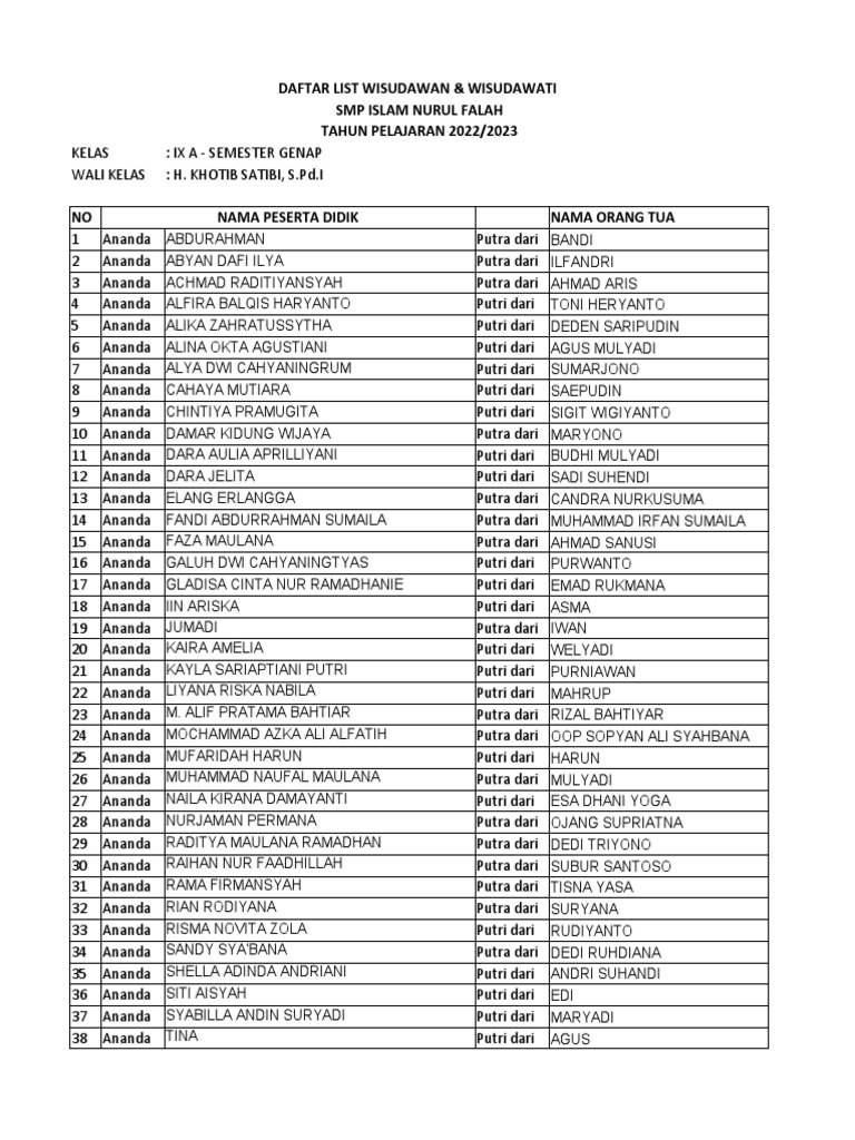 Daftar Wisudawan Wisudawati 2022 2023 | PDF