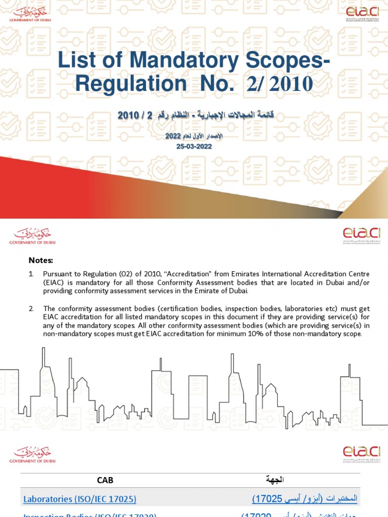 Mandatory Scopes 2022 | PDF