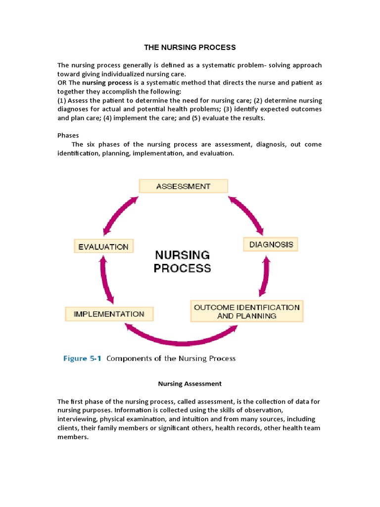 The Nursing Process | PDF | Medical Diagnosis | Nursing