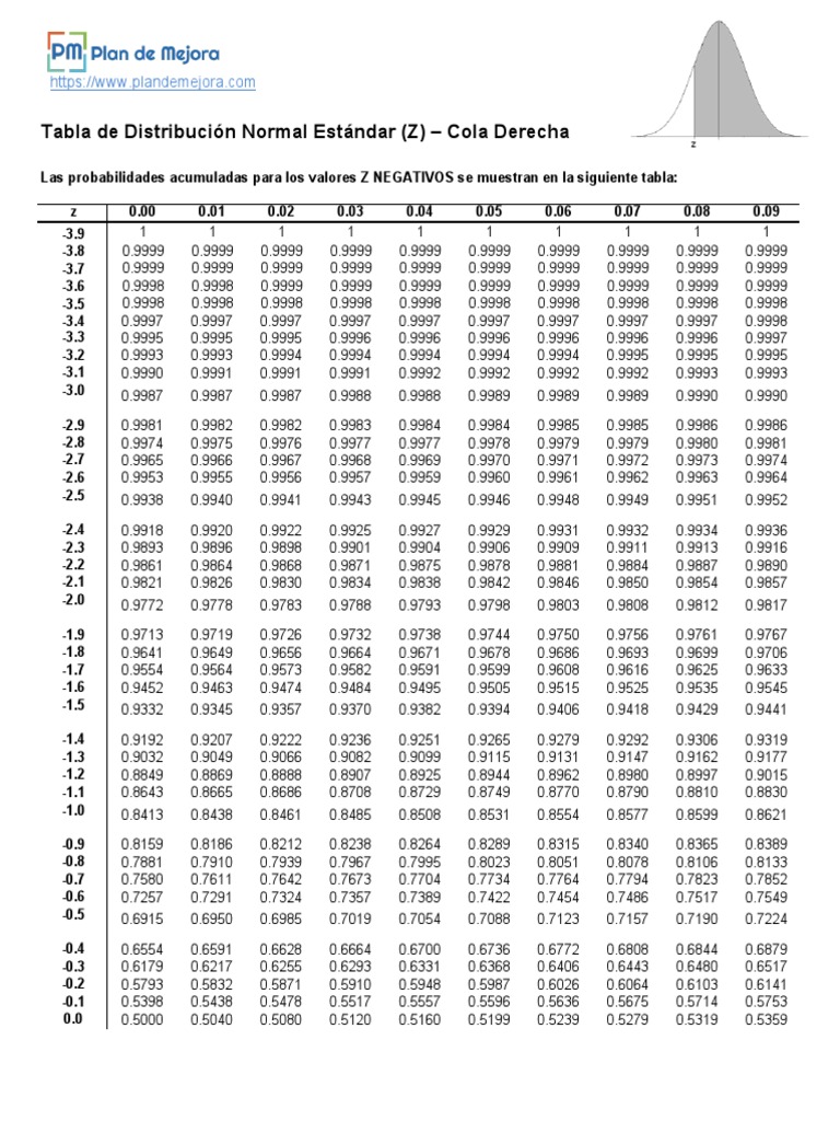 Tabla de Distribucion Normal | PDF
