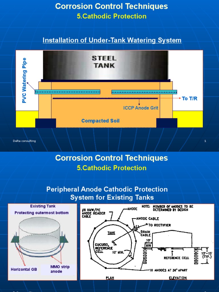 Installation of Under-Tank Watering System: 5.cathodic Protection | PDF ...