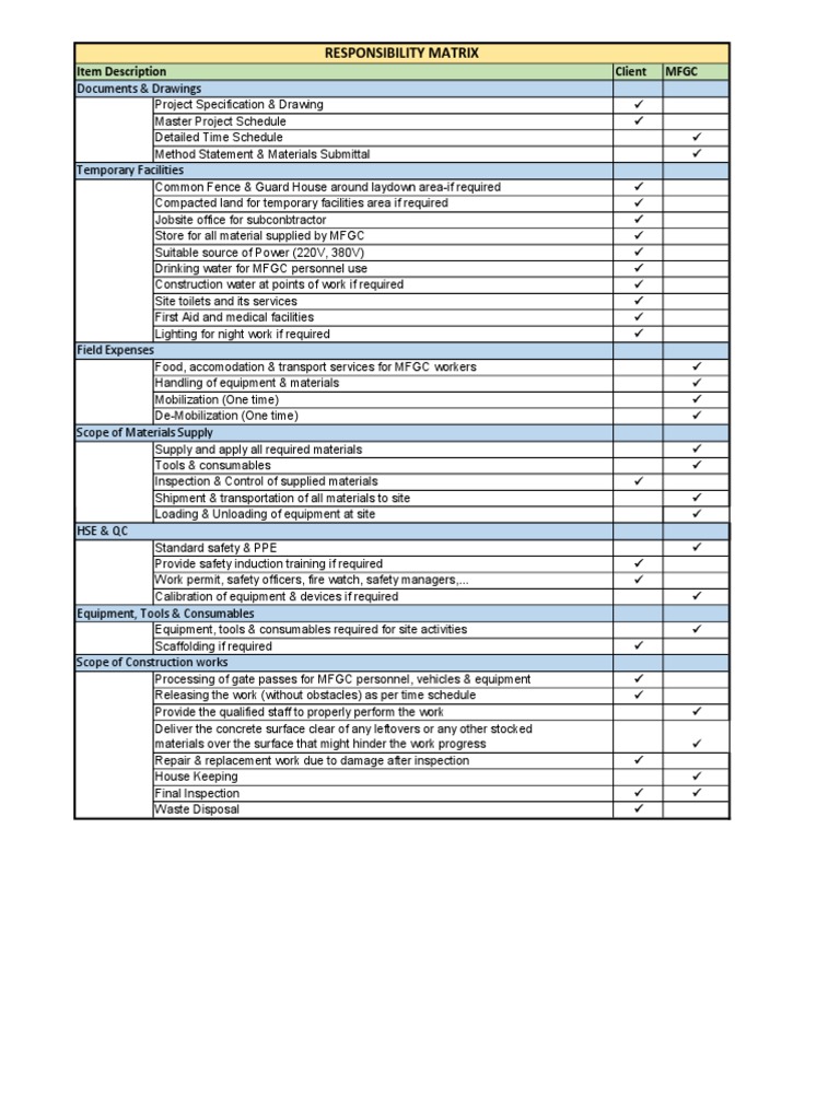 Responsibility Matrix | PDF