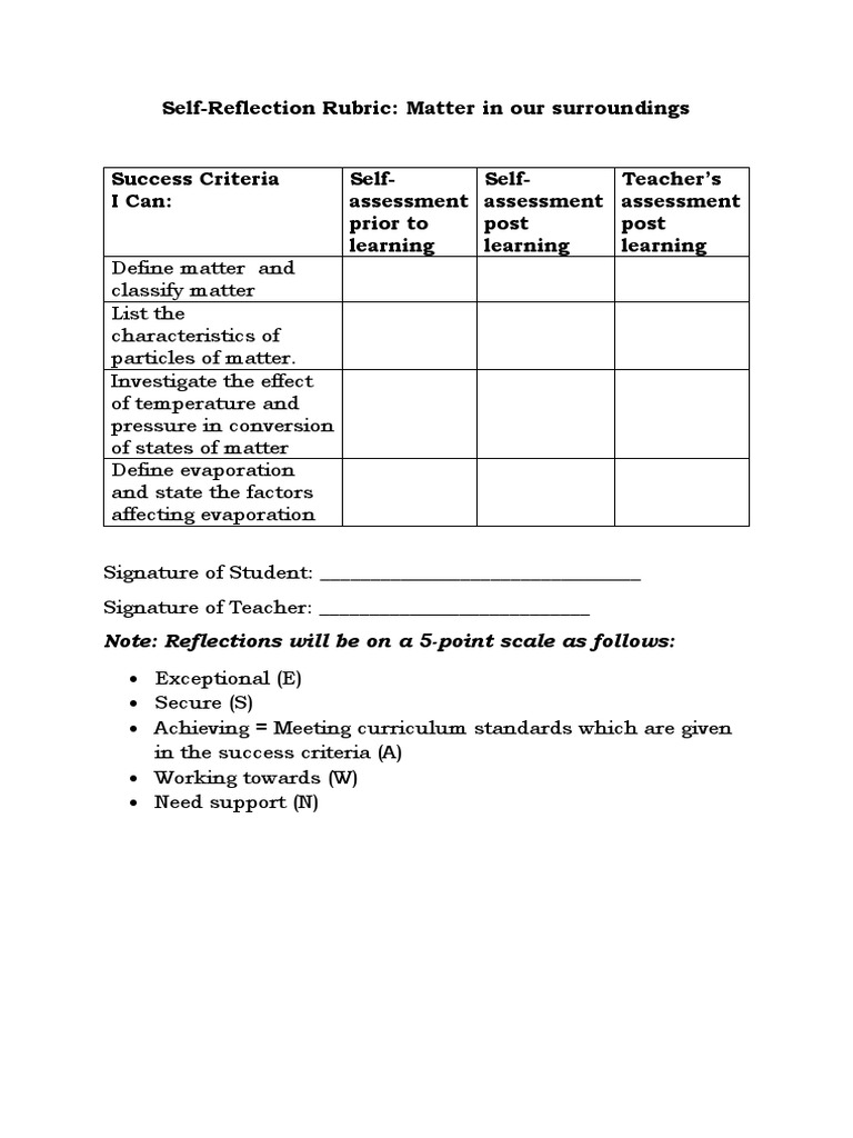 Self Reflection Rubric | PDF Self Reflection Rubric | PDF
