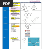 Mankind Pharma Products List PDF | PDF | Pharmacology | Drugs