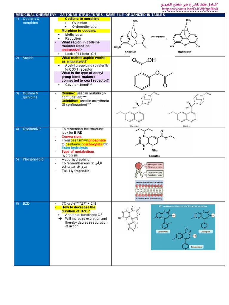 Structures | PDF | Pharmacology | Medical Treatments