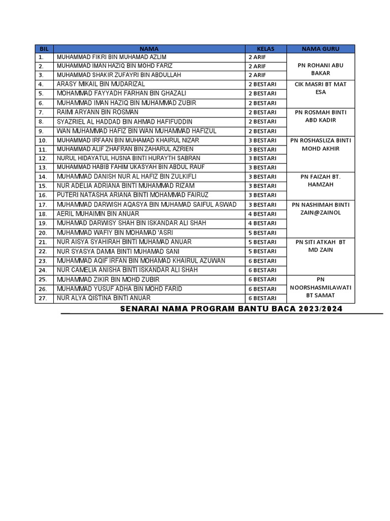 BIL Nama Kelas Nama Guru: Senarai Nama Program Bantu Baca 2023/2024 ...