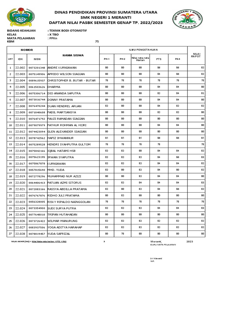 Daftar Nilai Siswa SMK Meranti 2023 | PDF