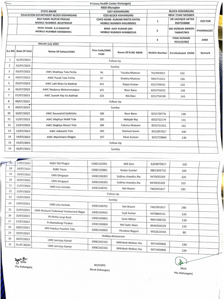 Microplan Block Kishanganj | PDF