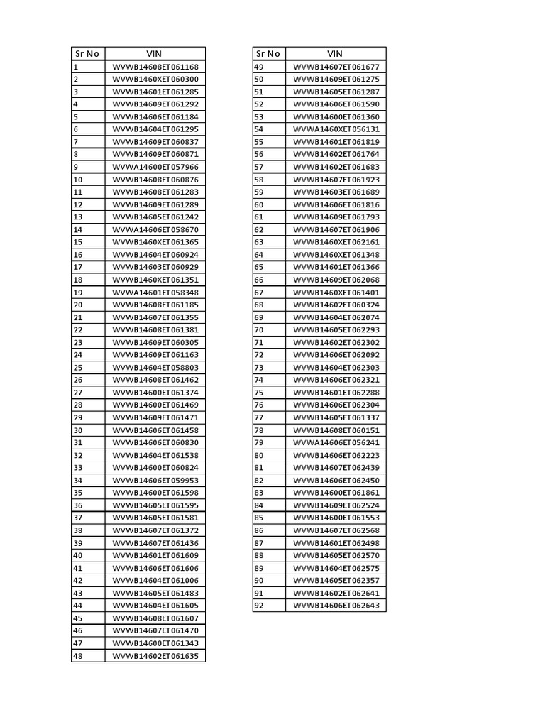 VIN Numbers List Report | PDF