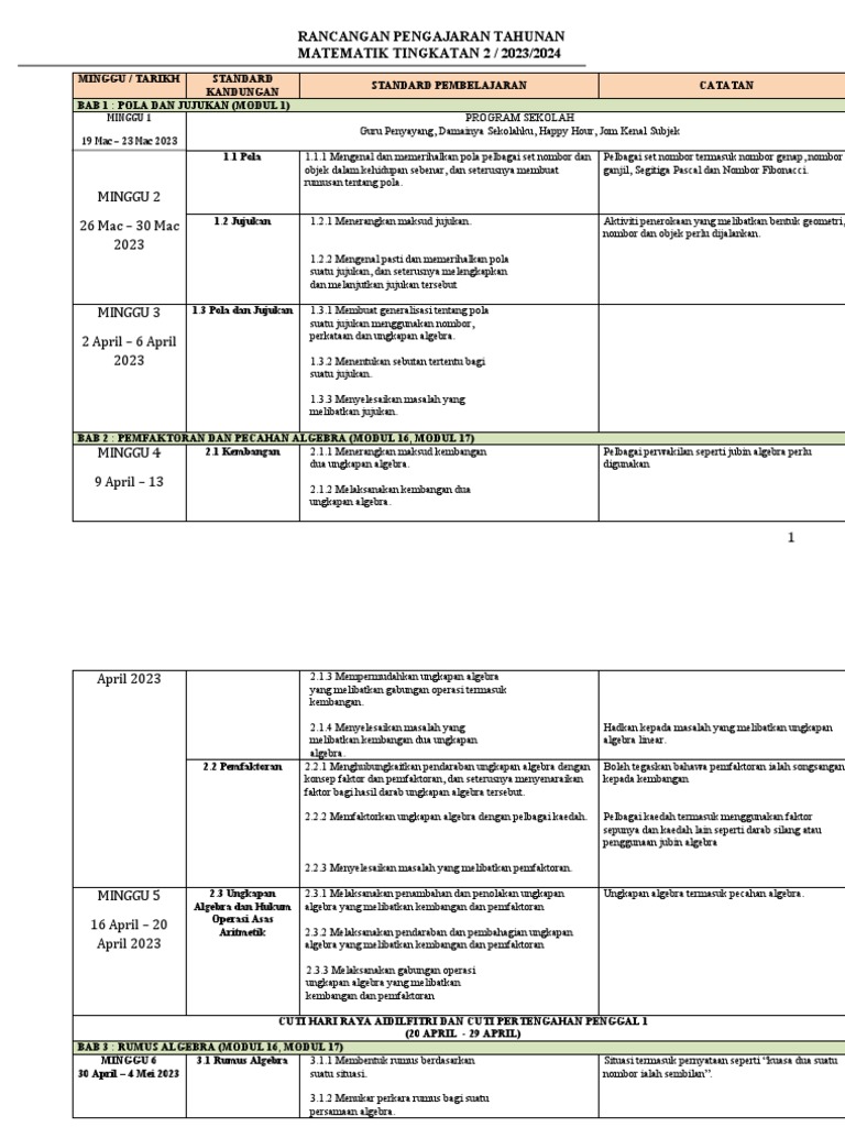 RPT Math F2 2023-2024 | PDF