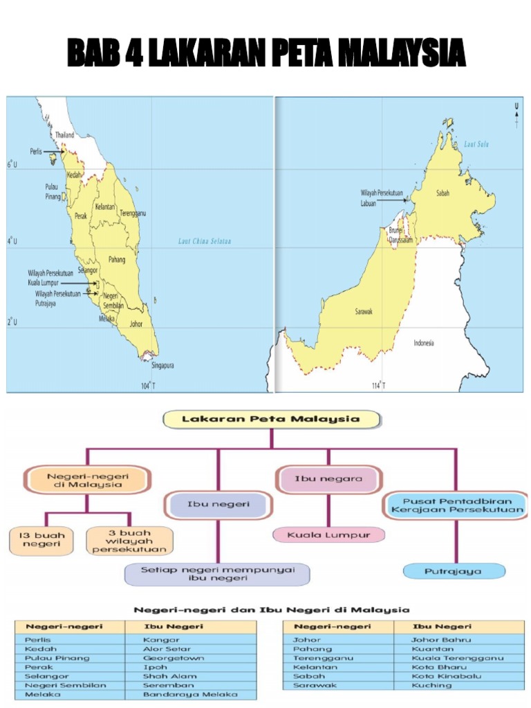 Nota Ringkas Geografi Tingkatan 1 Bab 4 | PDF