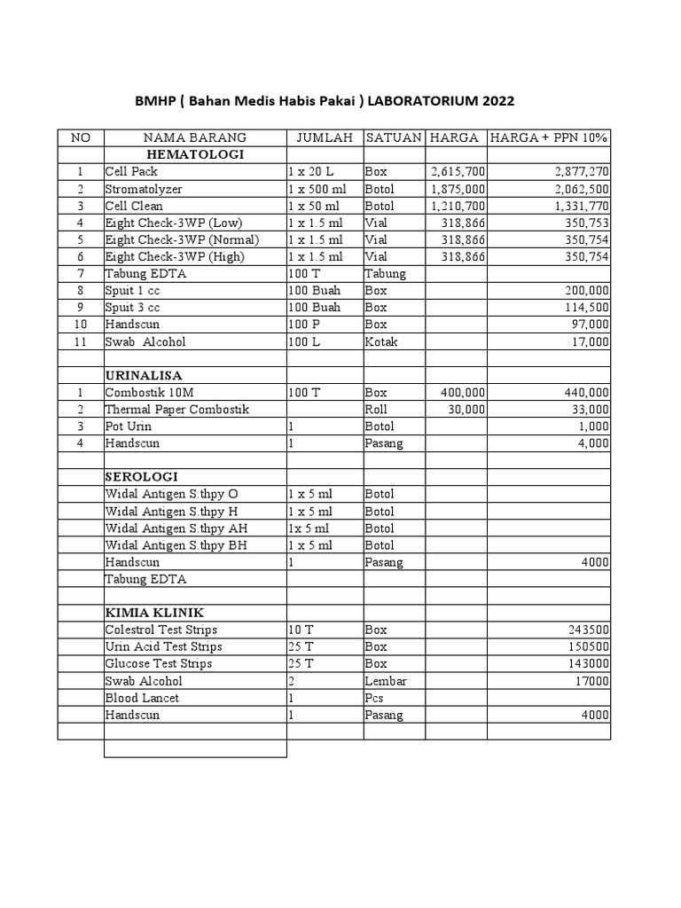 BMHP Laboratorium | PDF | Clinical Pathology | Blood