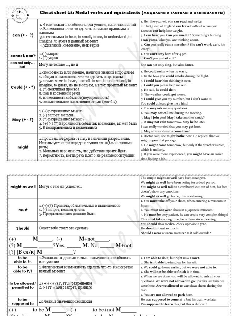 Cheat Sheet 22 Modal Verbs | PDF