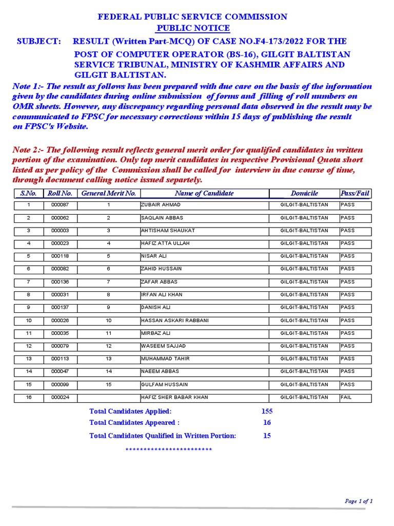 F4-173-2022 Computer Operator | PDF | Pakistan