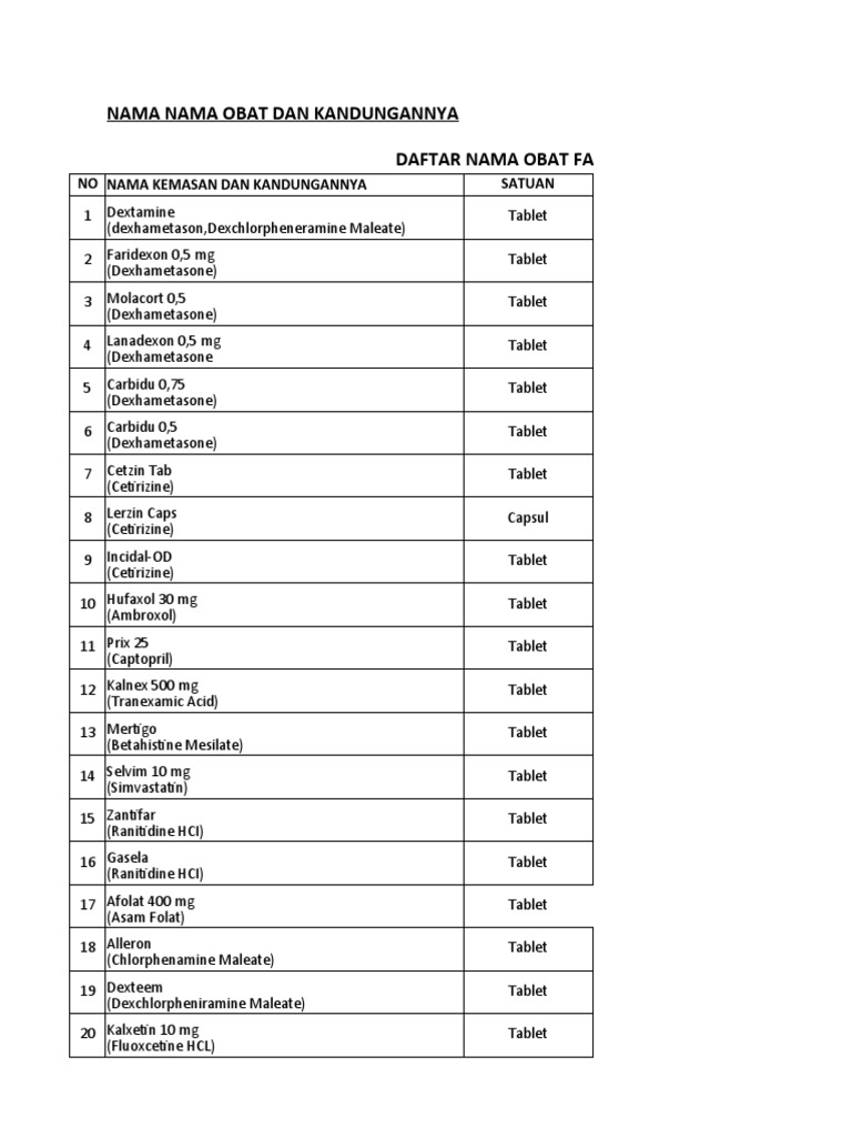 Nama Obat Dan Kandungannya | PDF | Magnesium | Vitamin C