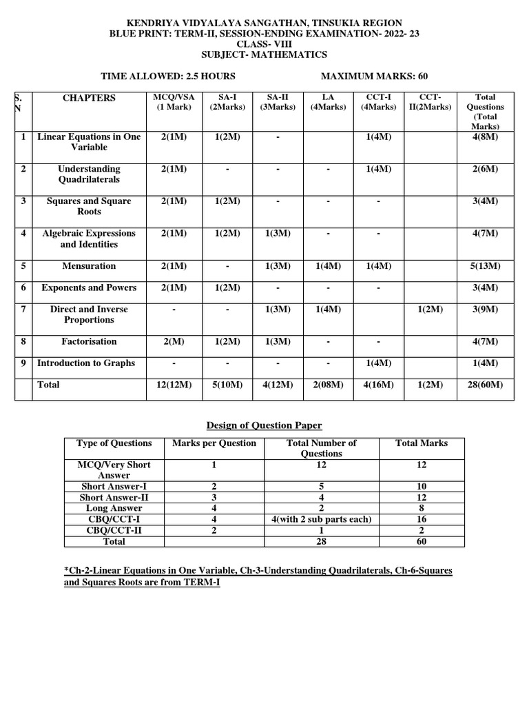 Class 8 Maths Exam Blueprint 2022-23 | PDF | Equations | Mathematical ...