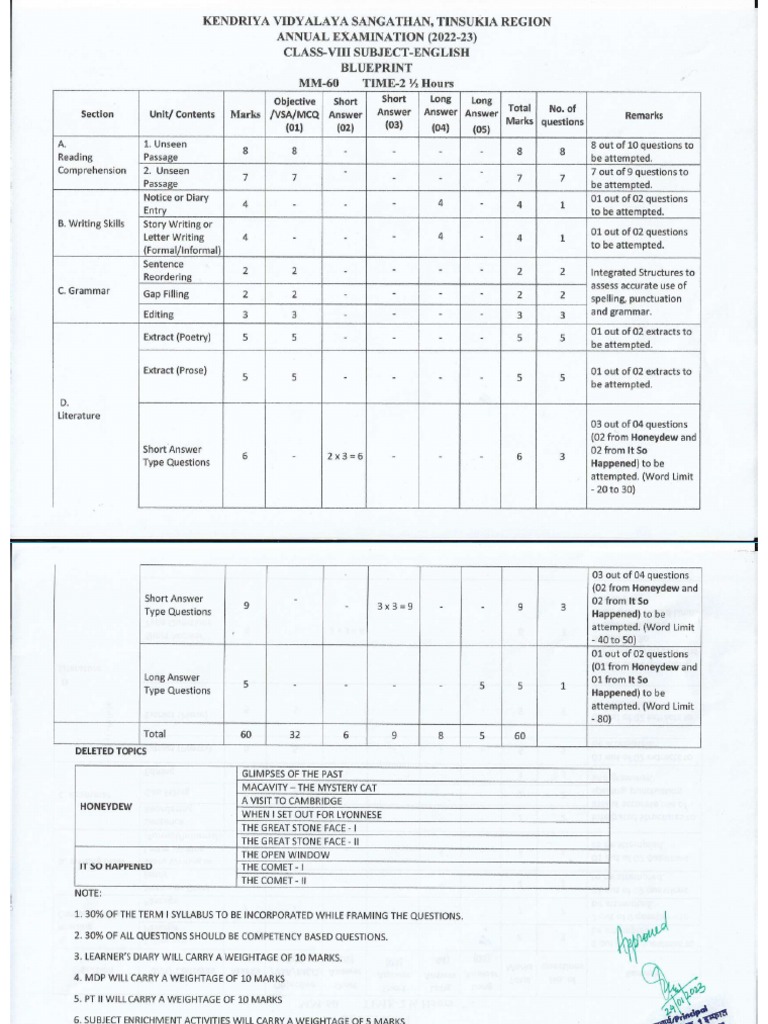 Blue Print Class - VIII - English (Annual Exam - 2022-23) | PDF