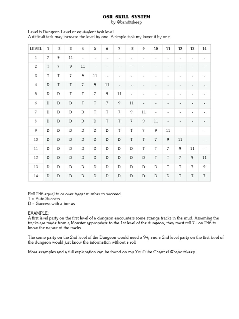 OSR Skills Based On Turn Undead | PDF | Role Playing Games | Dungeons & Dragons