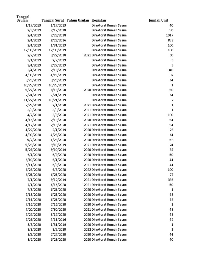 Daftar Usulan | PDF | Griya & Taman