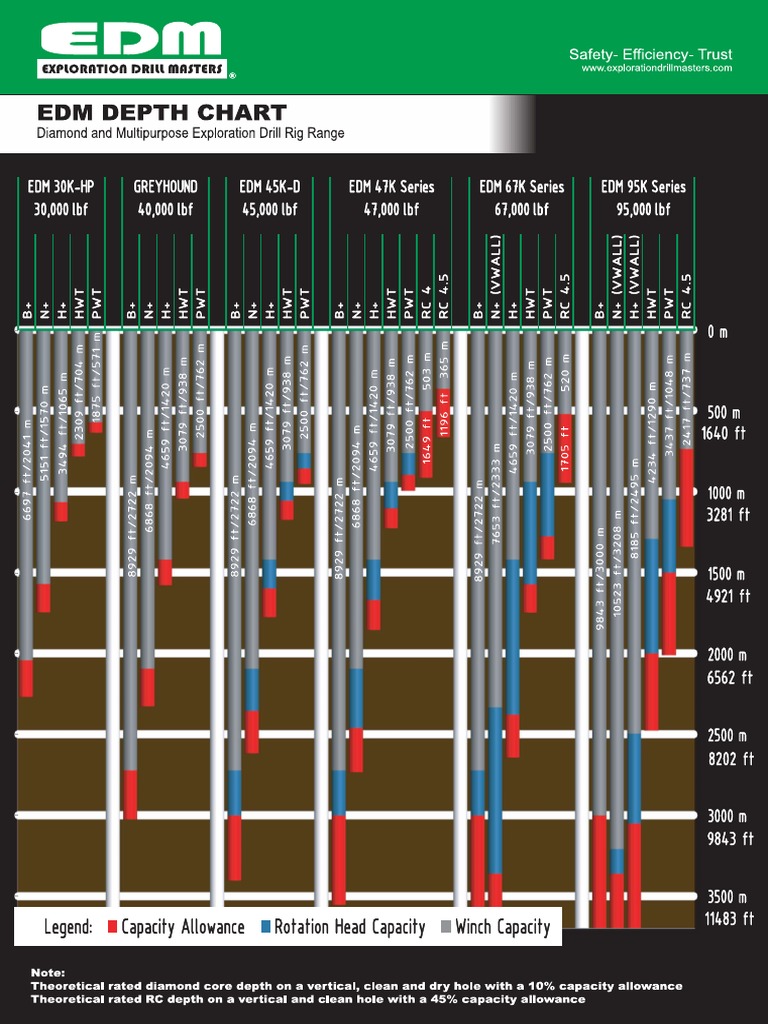 EDM Machine Depth Chart Combined | PDF