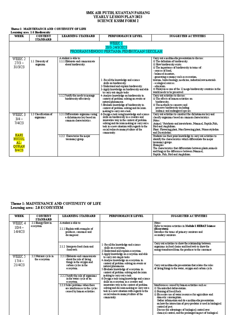 RPT Science Form 2 2023 | PDF | Water | Ecosystem