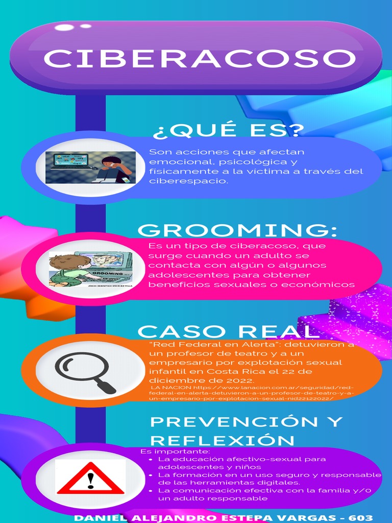 CIBERACOSO | PDF | Juegos y actividades | Ciencias sociales