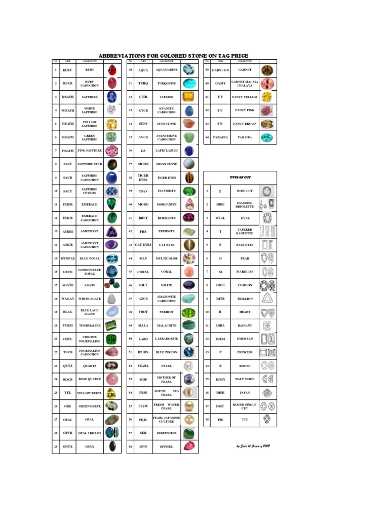 Abbreviations For Colored Stone | PDF | Jewellery Components | Minerals