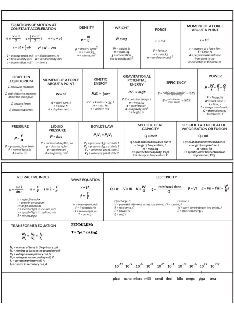 Physics Equation Sheet - Imat and Bmat | PDF